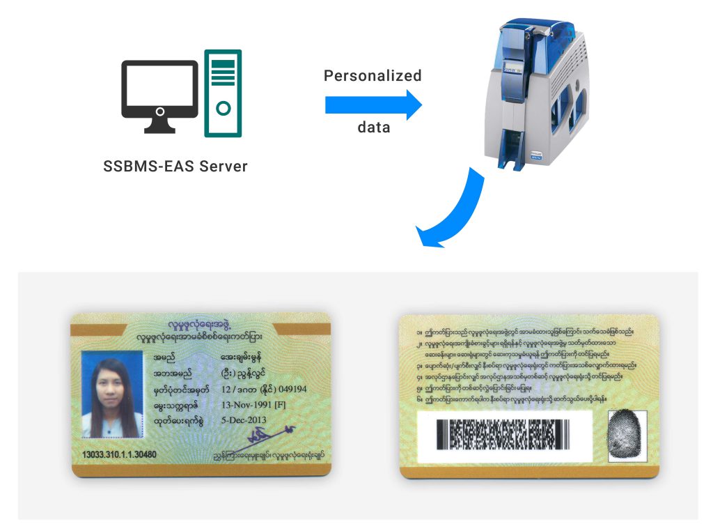 Social Security Board, SSB ID Card – System Integrator